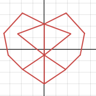 Heart - Algebra | Desmos