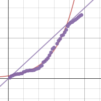 Mathematical Models for Ebola | Desmos