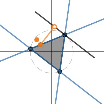 triangle-confinement | Desmos
