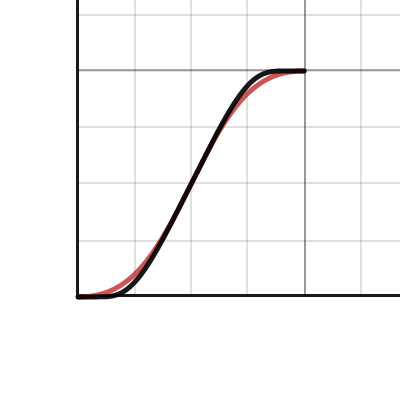 Simple smooth interpolation function with easy inverse function | Desmos