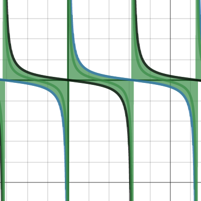 trig summations | Desmos