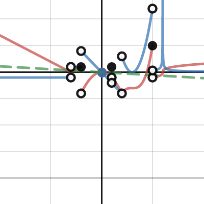 Visualizing the Derivative | Desmos