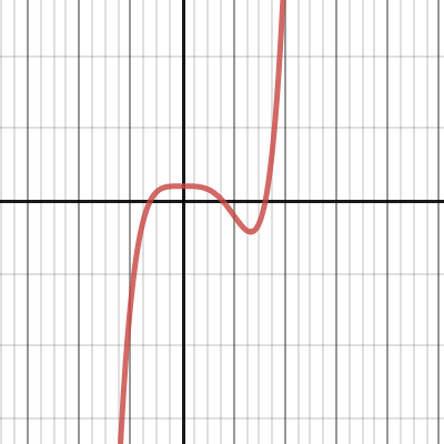 AP Calc 5.3 Day 2 Ex 2 | Desmos