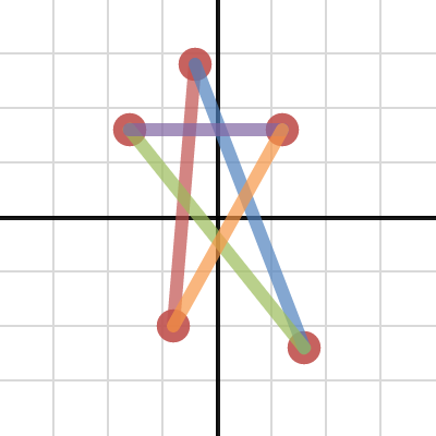 Writing Linear Equations Assessment | Desmos