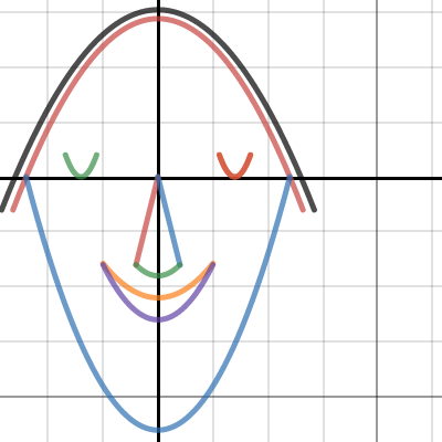 12345678 | Desmos