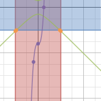 Desmos graphing assignment | Desmos