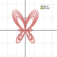 Curva a farfalla | Desmos