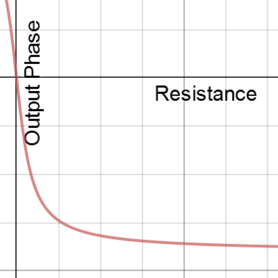 Phase Shifter | Desmos