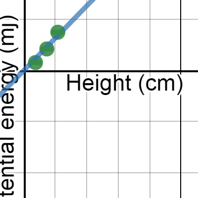 2L - Modeling Eg Lab | Desmos