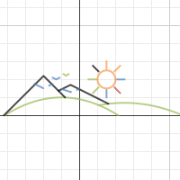 sun graph | Desmos