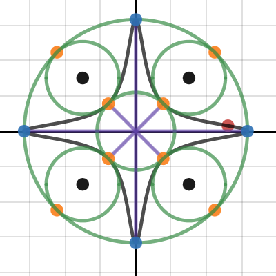 Fun Graphing with tan, sin and cos | Desmos