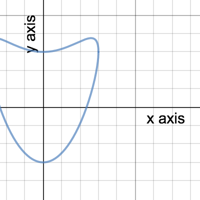 Flower using functions 2 | Desmos