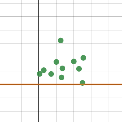 Bivariate Data Graph | Desmos