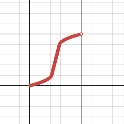 Linare Base Exponetial Tails | Desmos