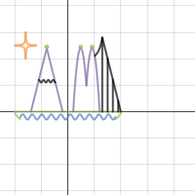 Alex Mitchener's Graph | Desmos