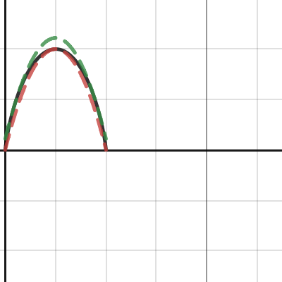 Entropy Function Upper and Lower Bounds | Desmos