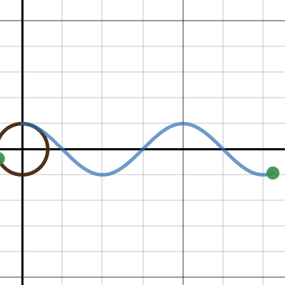 CoSine Function (with any circle) | Desmos