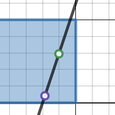 typical slope | Desmos