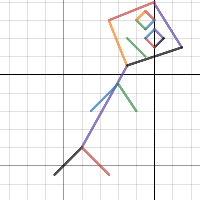 Stick Figure Project | Desmos