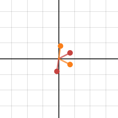 Quaternionic conjugation | Desmos