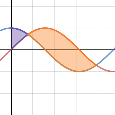 Integral Area sinx-cosx | Desmos