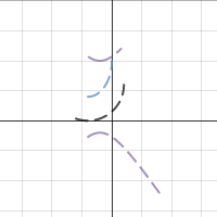 Circles, Ellipses, Hyperbolas- Jessica Sandoval | Desmos