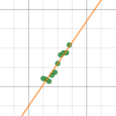 Statistics: Linear Regression | Desmos