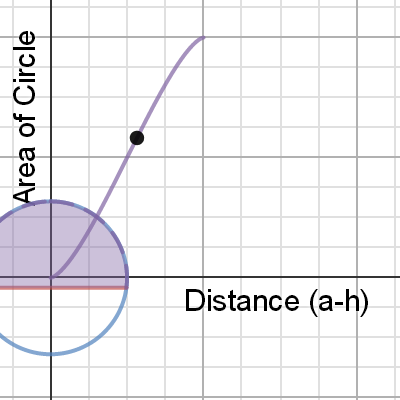 area of a circle | Desmos