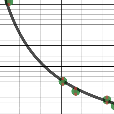 LT1--Paragraph Lab | Desmos