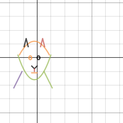 Cat | Desmos