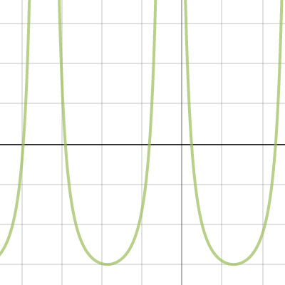 MHF4U Unit 5.4 #8 | Desmos