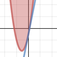 Parabolas: Standard Form with Tangent| Desmos
