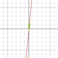 Rubber lab | Desmos