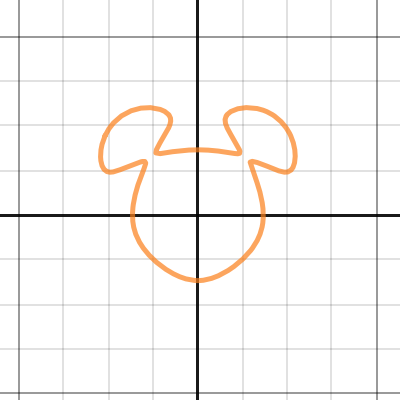 mickey function | Desmos