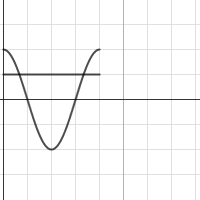 math30_u5l1_example18 | Desmos