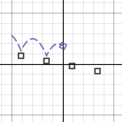 Continuous Descending Jump | Desmos