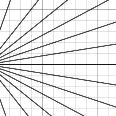 Fringes for double slit | Desmos