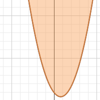 parabola | Desmos
