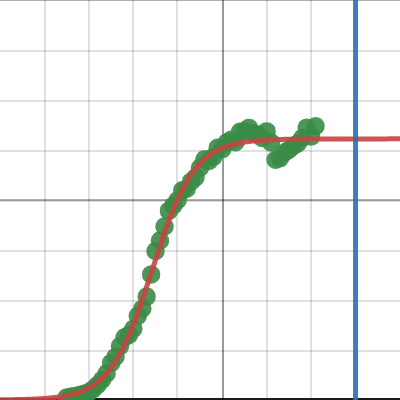 OWID TWh 2030 nuclear | Desmos