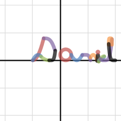 Piece-wise name | Desmos