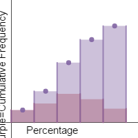 Cumulative Frequency | Desmos