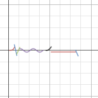 First derivatives| Desmos
