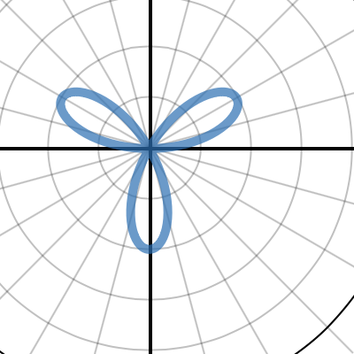 Rose Curve Exploration | Desmos