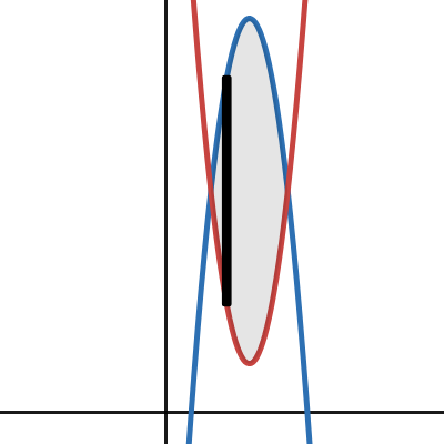 Area Between Two Curves | Desmos