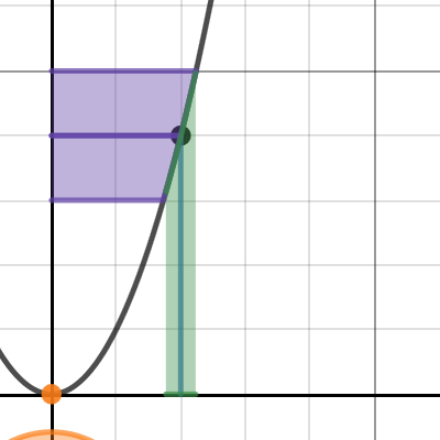 Epsilon-Delta Game | Desmos