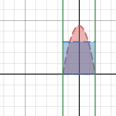 Average Value (Munson 3/14) | Desmos