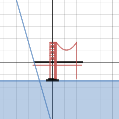 golden gate bridge period 6 mia murphy | Desmos