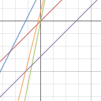 Absolute Value Family | Desmos