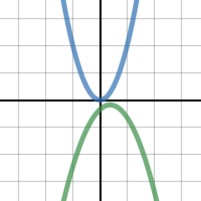 Graphing Quadratic Functions | Desmos
