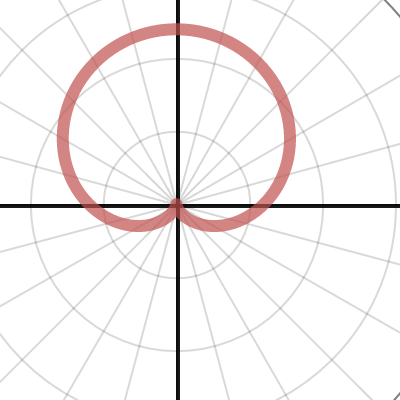 Rose Curve Exploration | Desmos